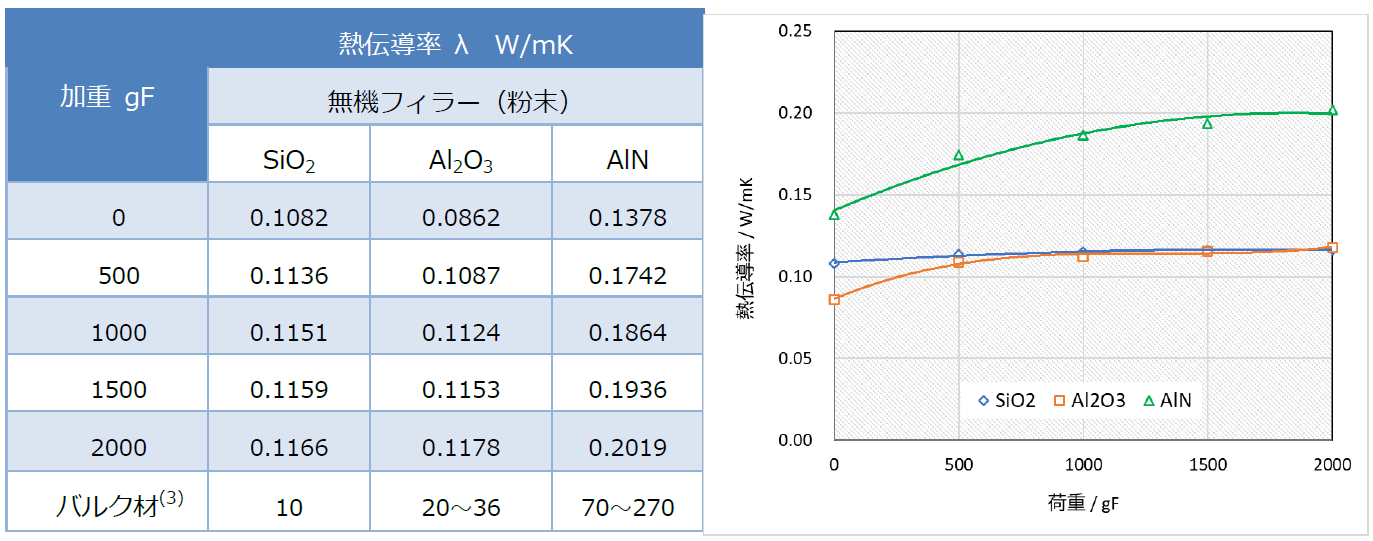 B-TA4016 - 無機フィラー（熱伝導性フィラー）の熱伝導率測定